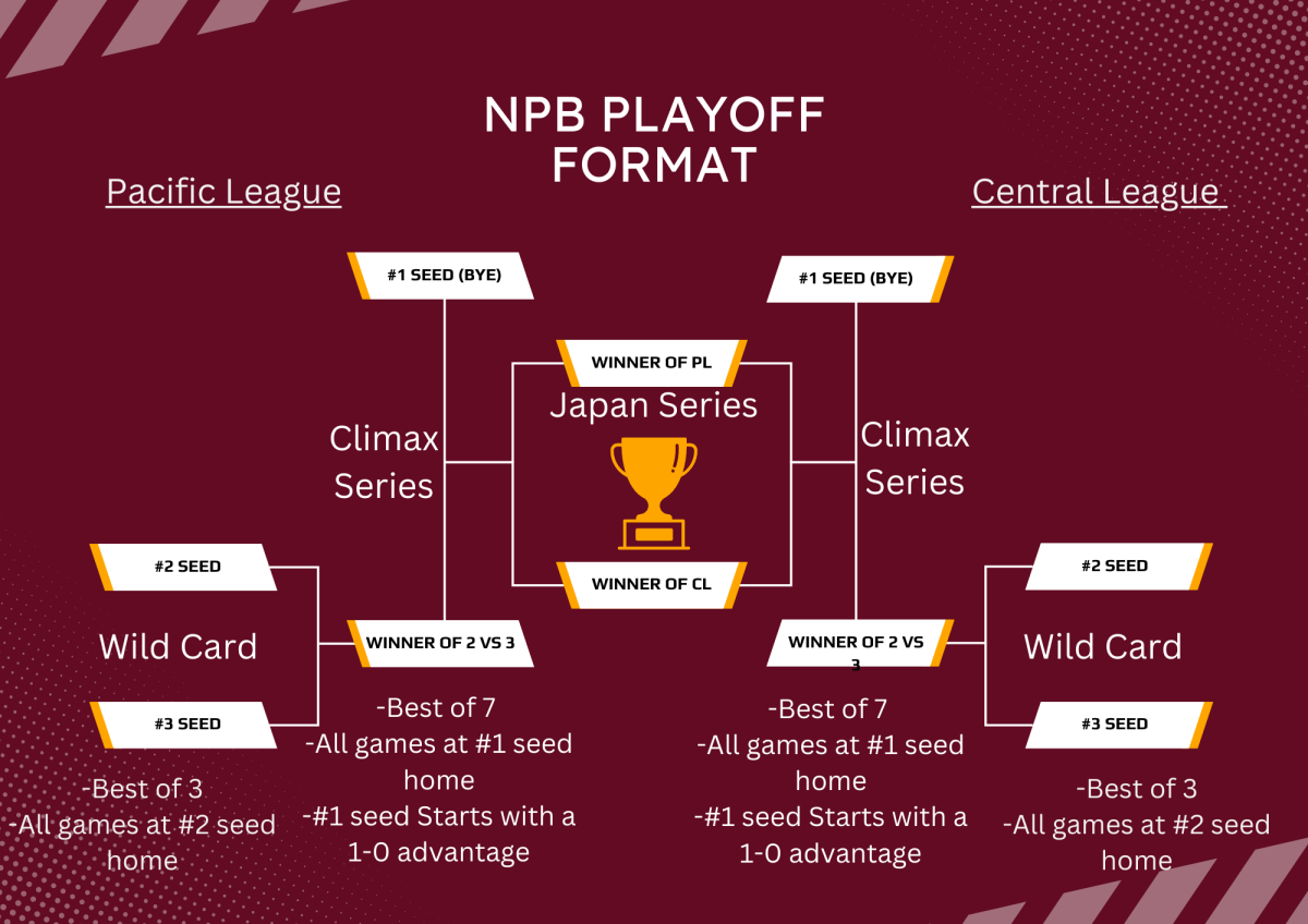 How does the Japanese Baseball League (NPB) work? – Baseball in Japan ...